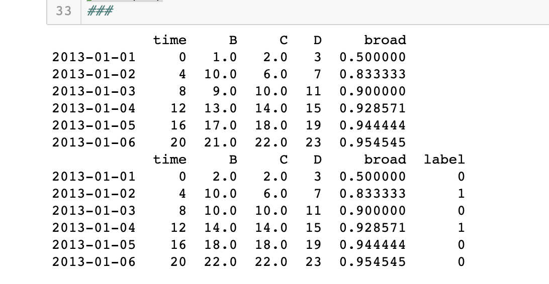 dataframe根据列特征的条件给新列特征赋值_python dataframe 某列符合条件赋值-CSDN博客