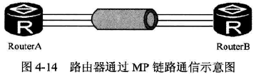 路由器重温——MP配置管理_mp-group-CSDN博客