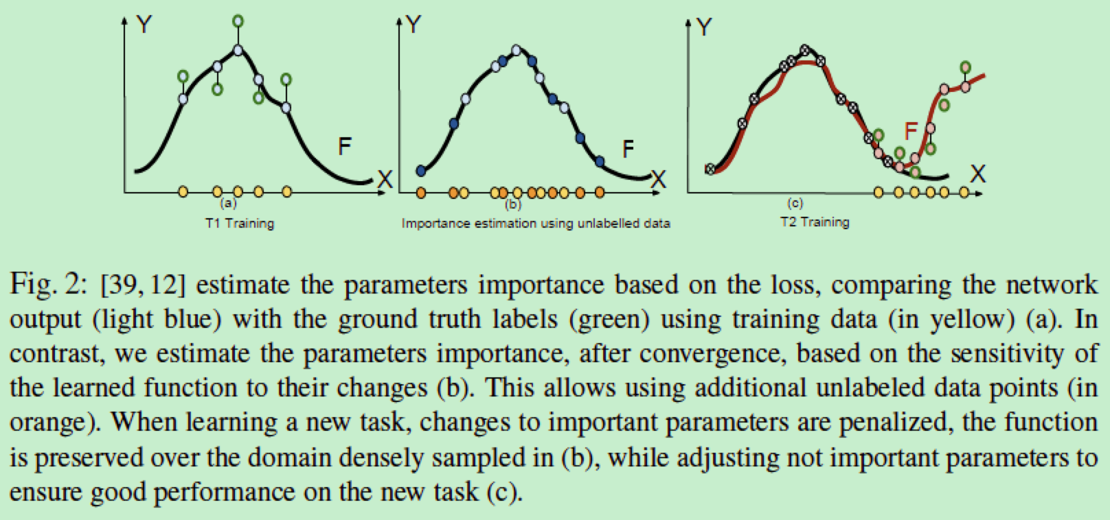 Continual Learning 经典方法：Memory Aware Synapses (MAS)-CSDN博客