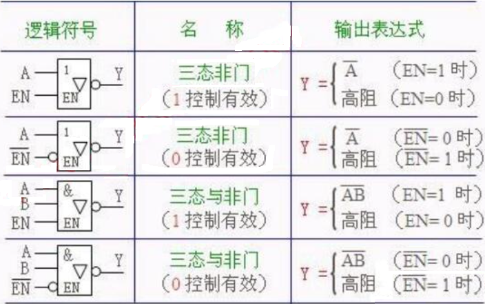 计算机组成之三态门详解 Csdn博客 