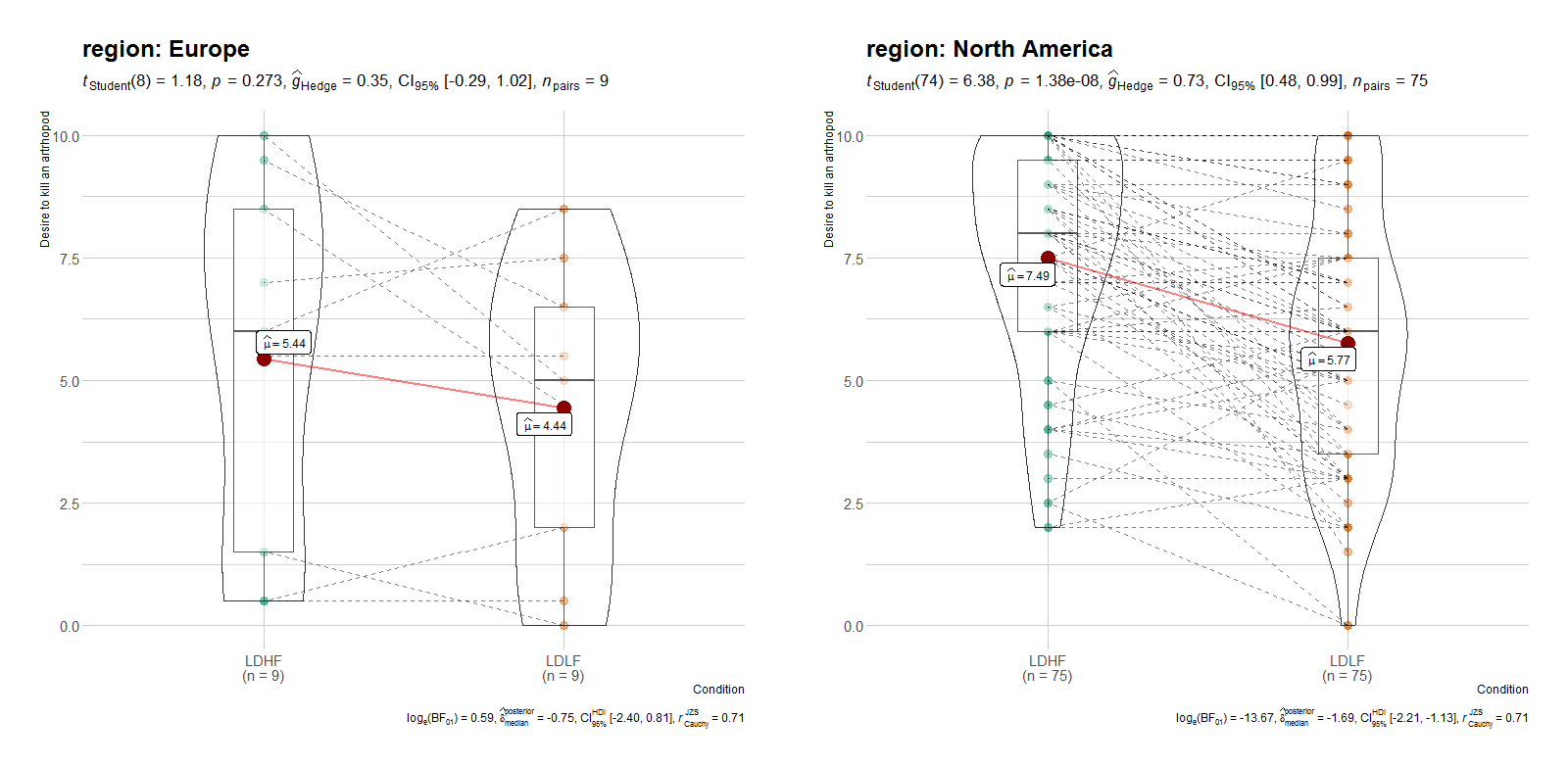 R可视化17-18|ggstatsplot几行code终结SCI级图表统计+画图_qq_21478261的博客-CSDN博客