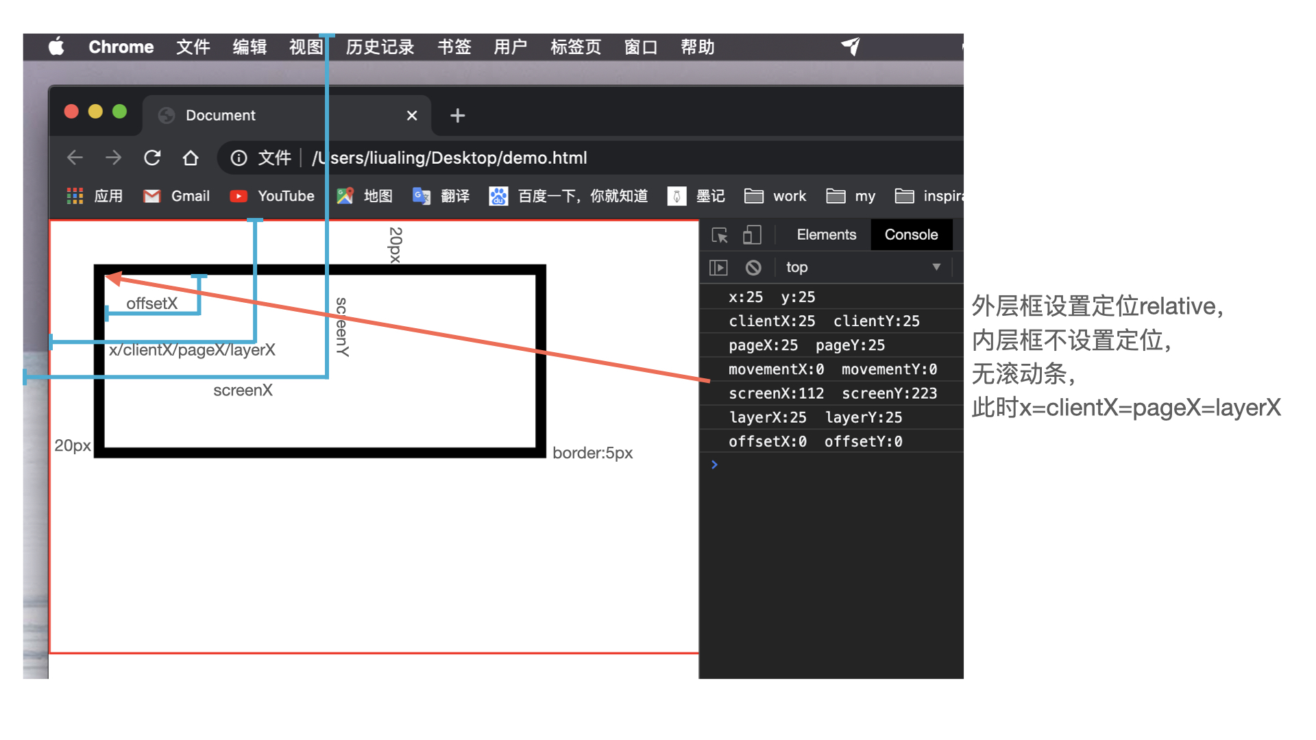 鼠标事件中的x,y含义/clientX,clientY,pageX,pageY,offsetX,offsetY,screenX,screenY,movementX,moventmentY,x ...