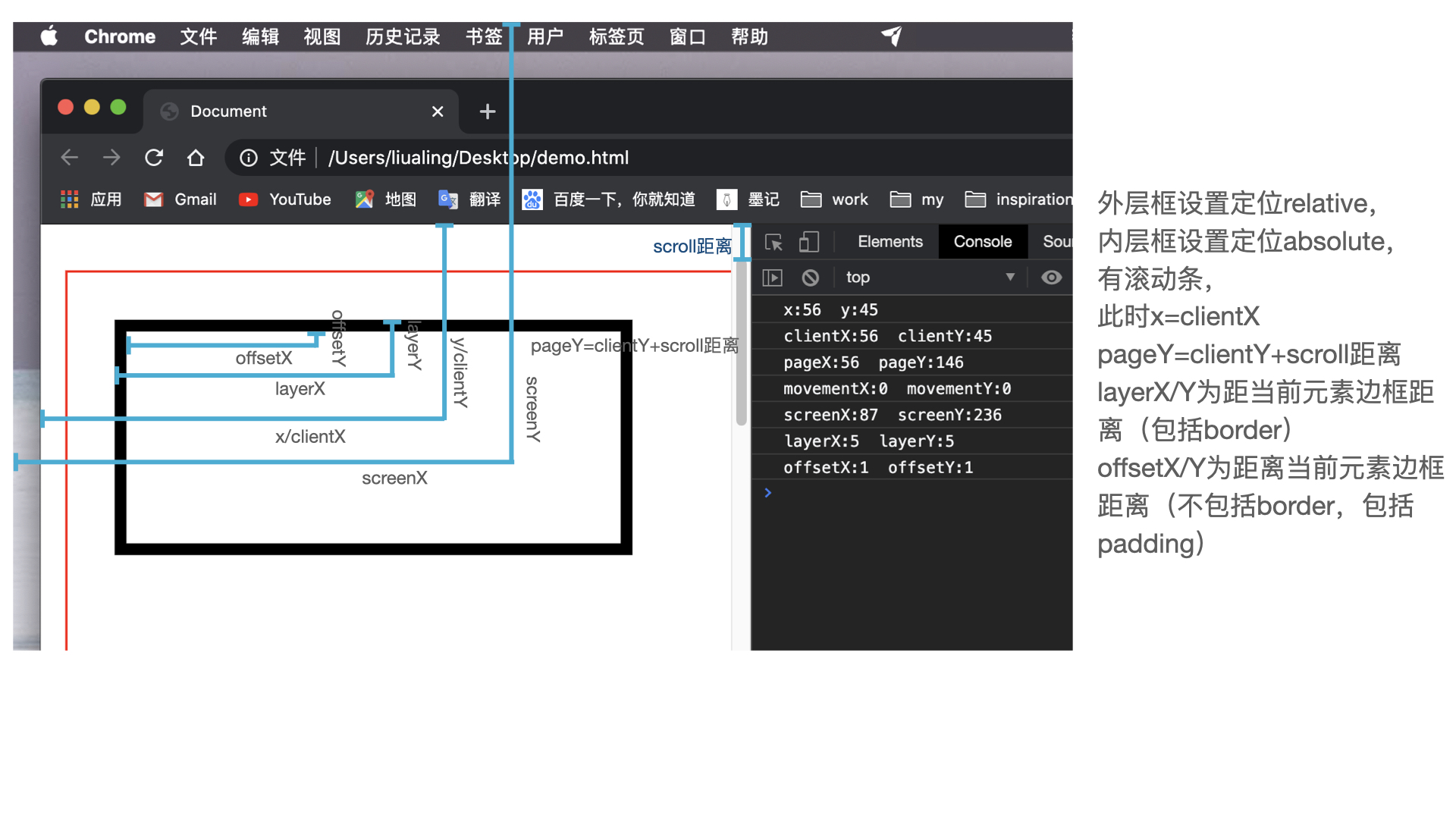 鼠标事件中的x,y含义/clientX,clientY,pageX,pageY,offsetX,offsetY,screenX,screenY,movementX,moventmentY,x ...