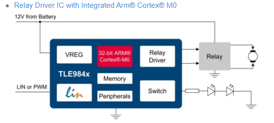 AURIX TriCore学习笔记三：Infineon Memtool软件安装与使用 - 程序员大本营