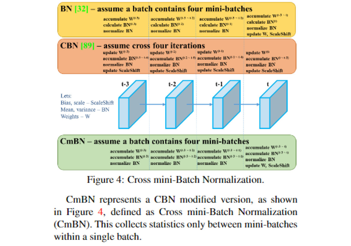 YOLO V4 -- 论文翻译与原理解读_yolo v4论文引用格式-CSDN博客