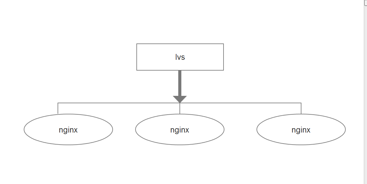 Nginx学习（五）分布式中的Nginx_nginx分布式框架是前端的还是后端的-CSDN博客