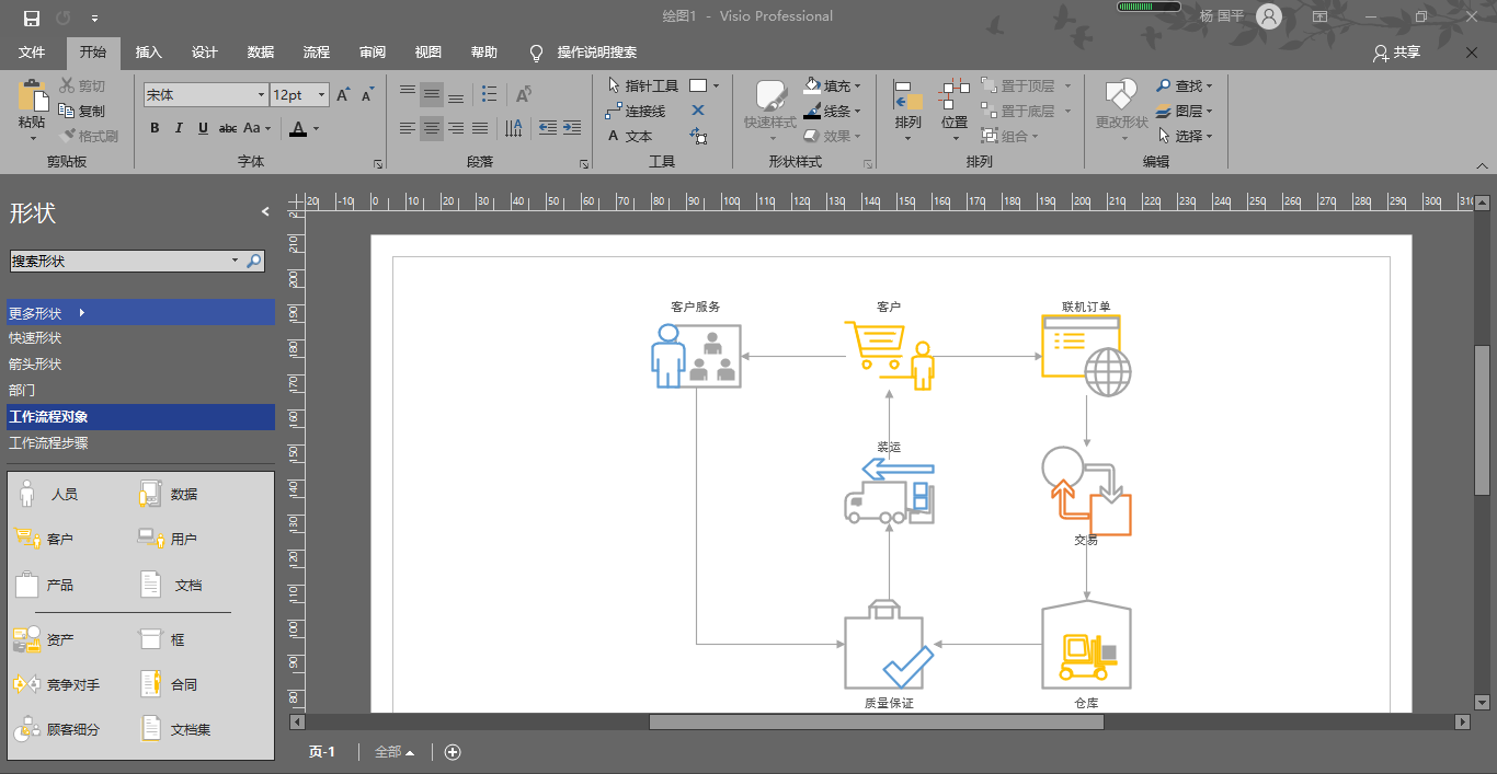 Visio Professional详细教程(一)-CSDN博客