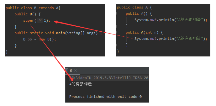 Java中的构造函数、this、this、super、super、this动态绑定java This和this的区别 Csdn博客