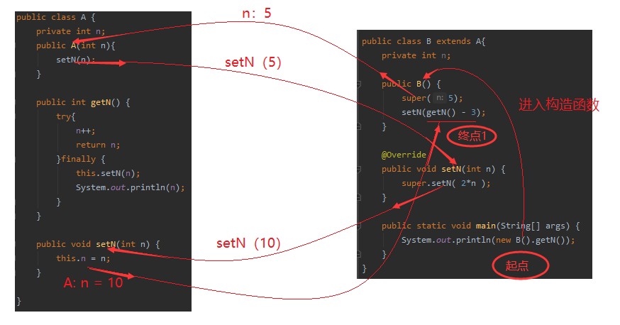 Java中的构造函数、this、this、super、super、this动态绑定java This和this的区别 Csdn博客