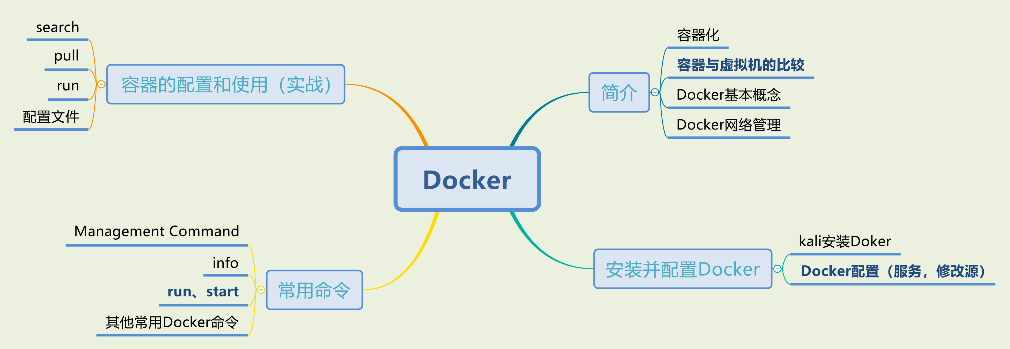 Docker入门详解：简介、kali安装Docker、配置与管理容器（实战）-CSDN博客