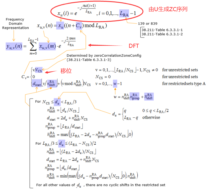 5GNR漫谈13：Zadoff –Chu（ZC）序列性质_zc序列的特性-CSDN博客