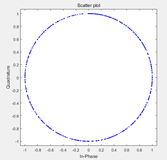 5GNR漫谈13：Zadoff –Chu（ZC）序列性质_zc序列的特性-CSDN博客