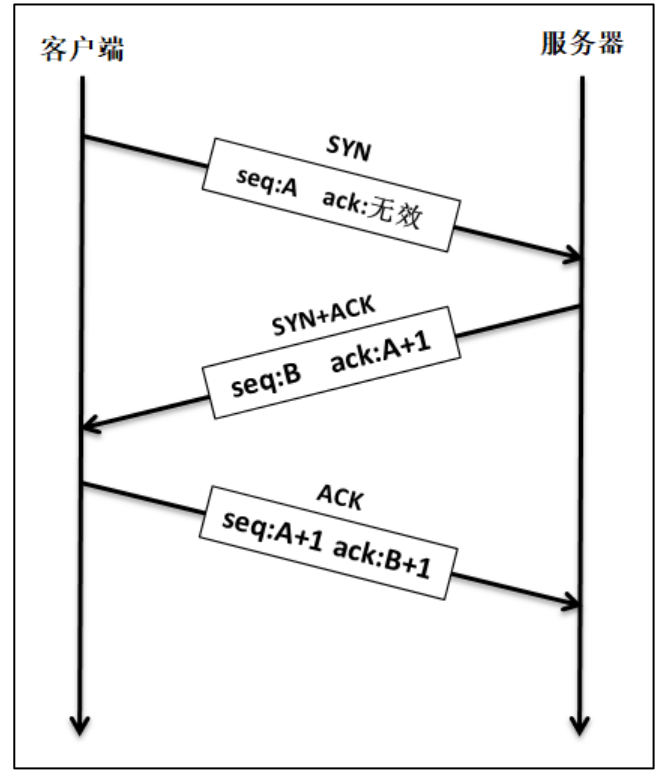 【RFC793】TCP协议分析总结_rfc tcp options-CSDN博客