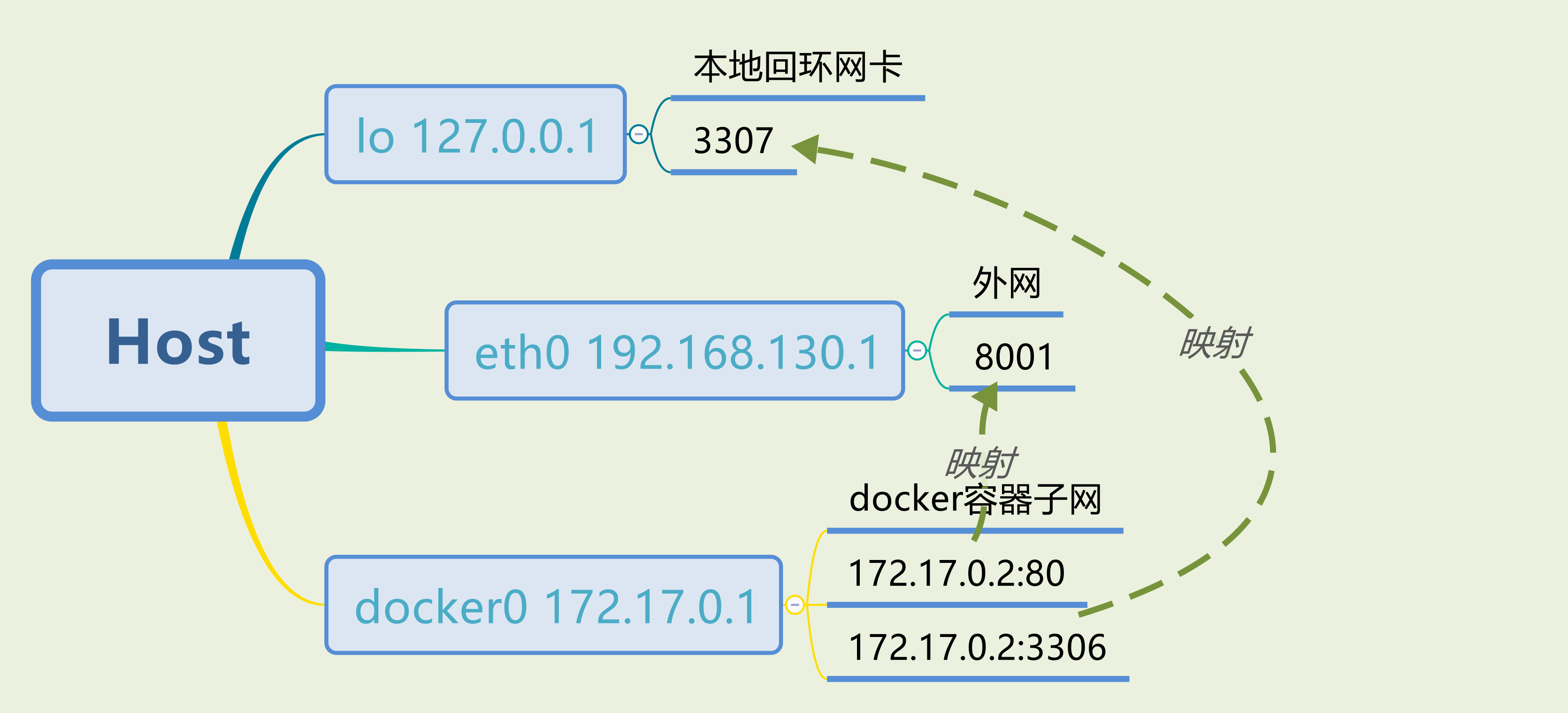 Docker入门详解：简介、kali安装Docker、配置与管理容器（实战）-CSDN博客