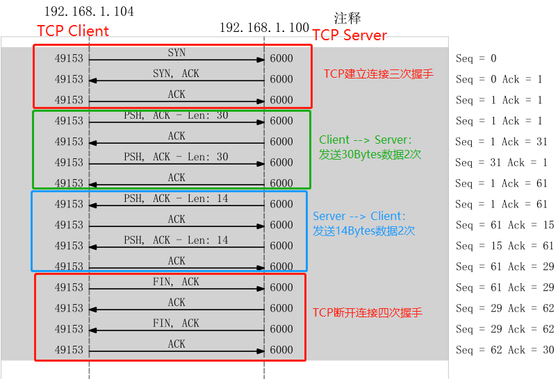 【RFC793】TCP协议分析总结_rfc tcp options-CSDN博客