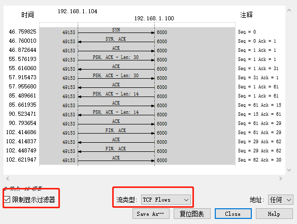 【RFC793】TCP协议分析总结_rfc tcp options-CSDN博客