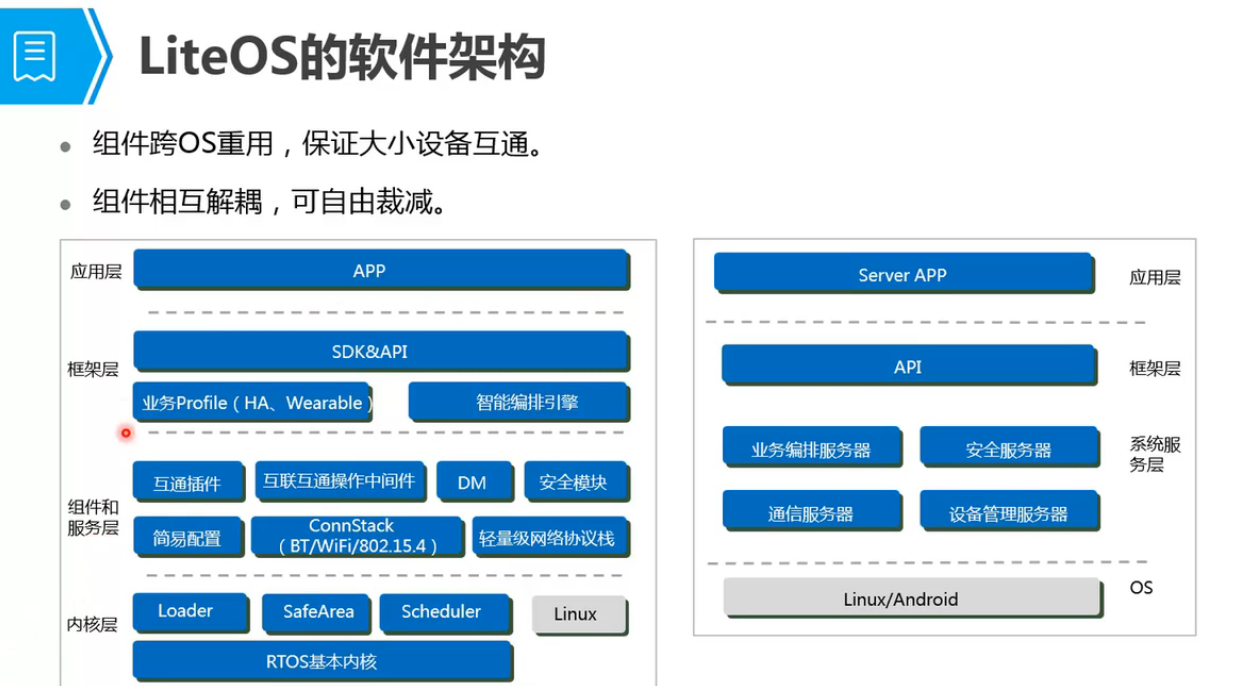 liteos系统应用框架学习_liteos应用程序框架-CSDN博客