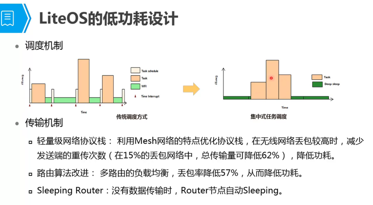 liteos系统应用框架学习_liteos应用程序框架-CSDN博客