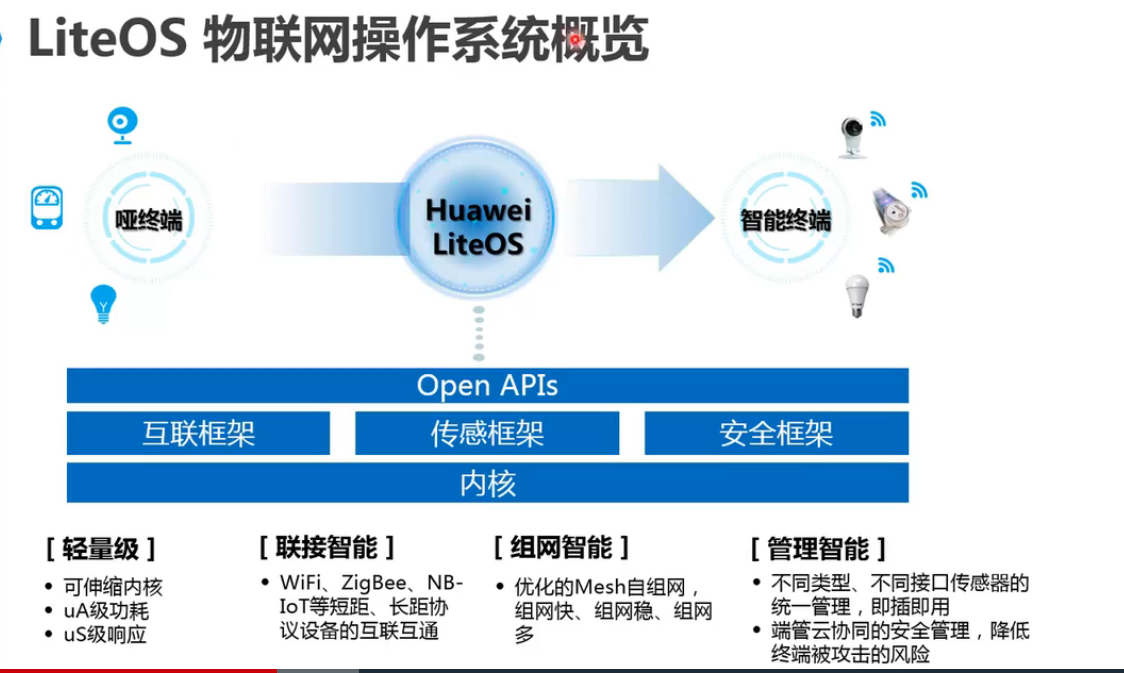 liteos系统应用框架学习_liteos应用程序框架-CSDN博客