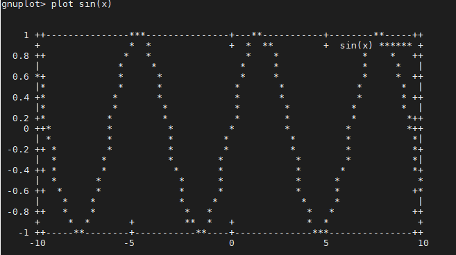 在Linux系统下安装gnuplot遇到的问题_linux安装smudgeplot一直下载不成功-CSDN博客