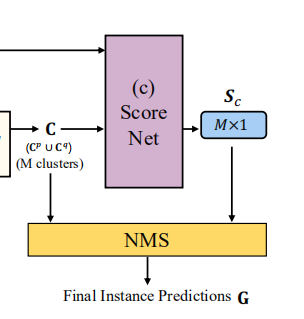 《论文阅读》PointGroup: Dual-Set Point Grouping for 3D Instance Segmentation-CSDN博客