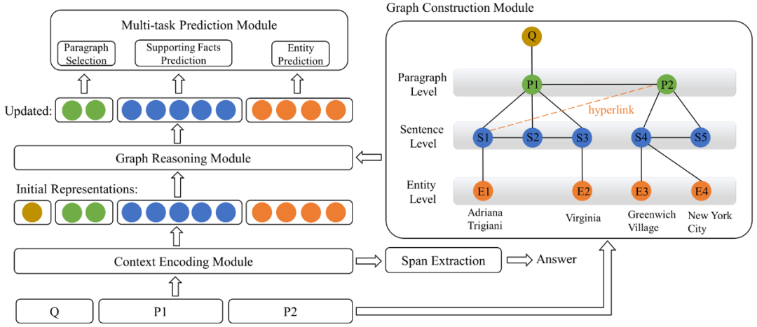 EMNLP2020 | 近期必读Question Answering精选论文_emnlp会议中自动问答相关论文数量统计-CSDN博客