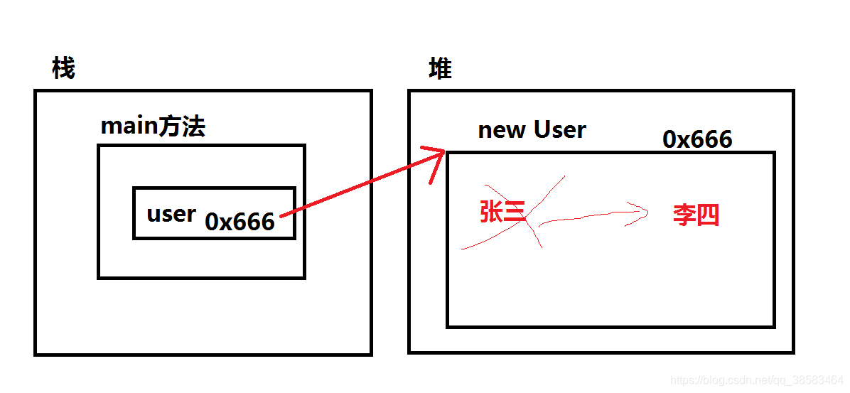 Java中参数传递的机制2、方法传递参数的机制 Csdn博客 9846