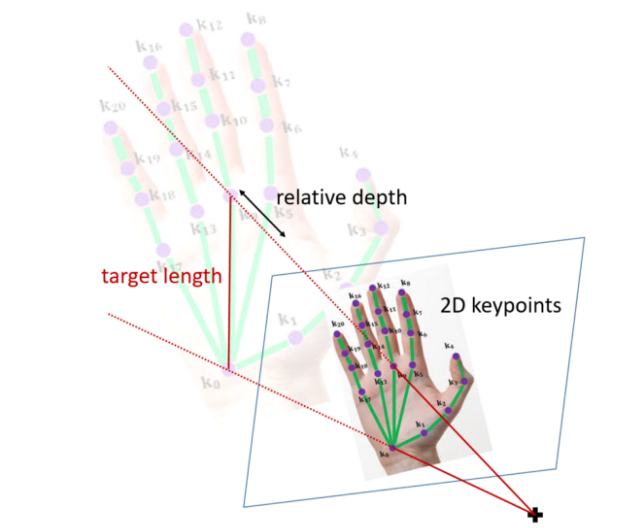 【VR】详解 Facebook Oculus团队的手势追踪系统——MegaTrack_megatrack:-CSDN博客