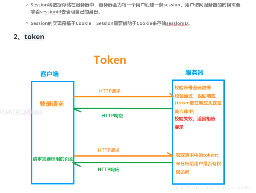 Cookie、Session和Token区别的理解_网页中post请求中token和cookie区别-CSDN博客