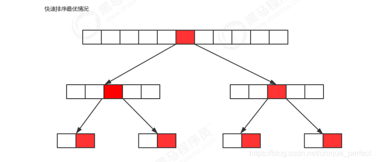 从前慢 Java数据结构和算法 Csdn博客