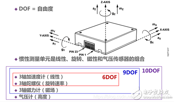 一文看懂机器人使用的惯性测量imu中常见的名词:陀螺仪 加速度计 磁力计mems Imu Ahrs 6轴6dof 9轴9dof 欧拉角四元数imu和陀螺仪的区别