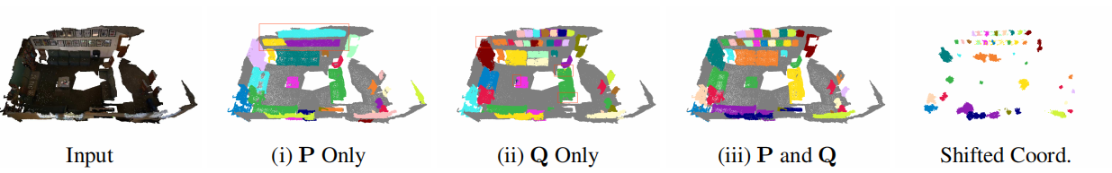 《论文阅读》PointGroup: Dual-Set Point Grouping for 3D Instance Segmentation-CSDN博客