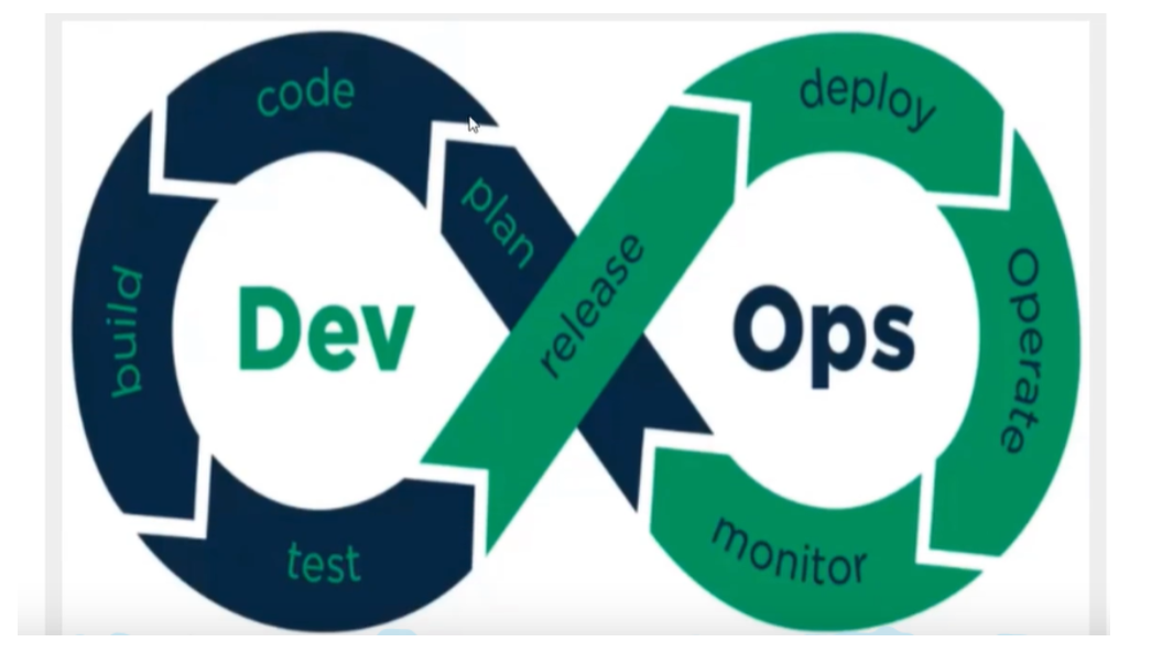 何为CI、CD? 什么又是DevOps_azure devops的ci和cd-CSDN博客