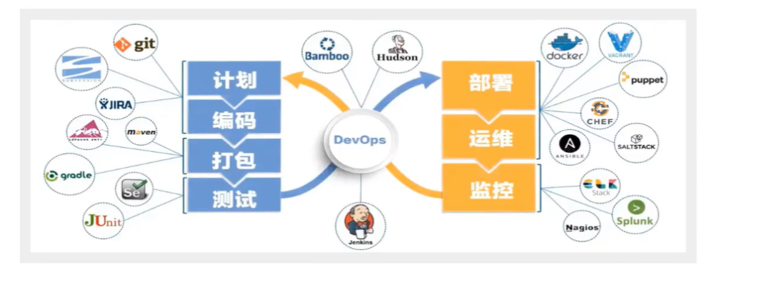 何为CI、CD? 什么又是DevOps_azure devops的ci和cd-CSDN博客