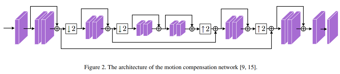 深度学习视频压缩2——OpenDVC: An Open Source Implementation of the DVC Video Compression Method-CSDN博客
