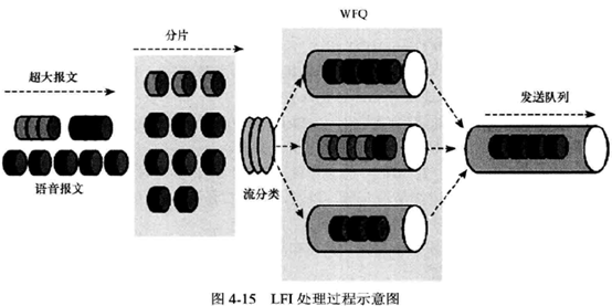 路由器重温——MP配置管理_mp-group-CSDN博客