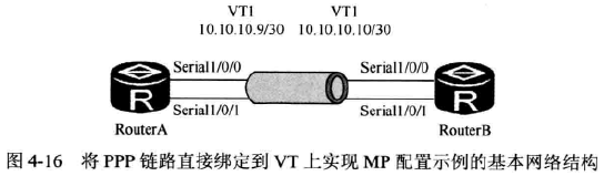 路由器重温——MP配置管理_mp-group-CSDN博客