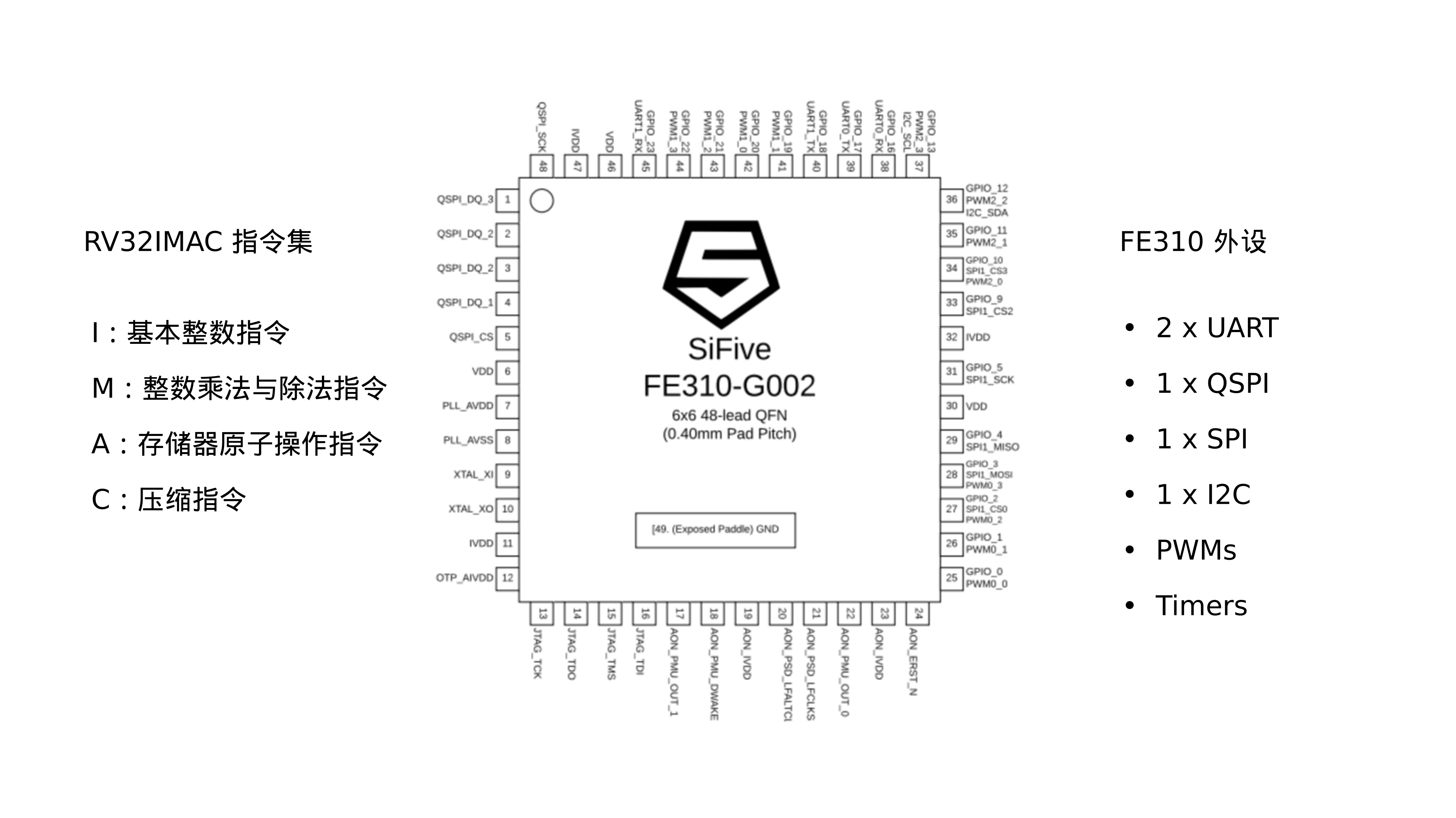 【red V】基于 Risc V 架构的开源开发板sifive Fe310 Gpio Csdn博客 