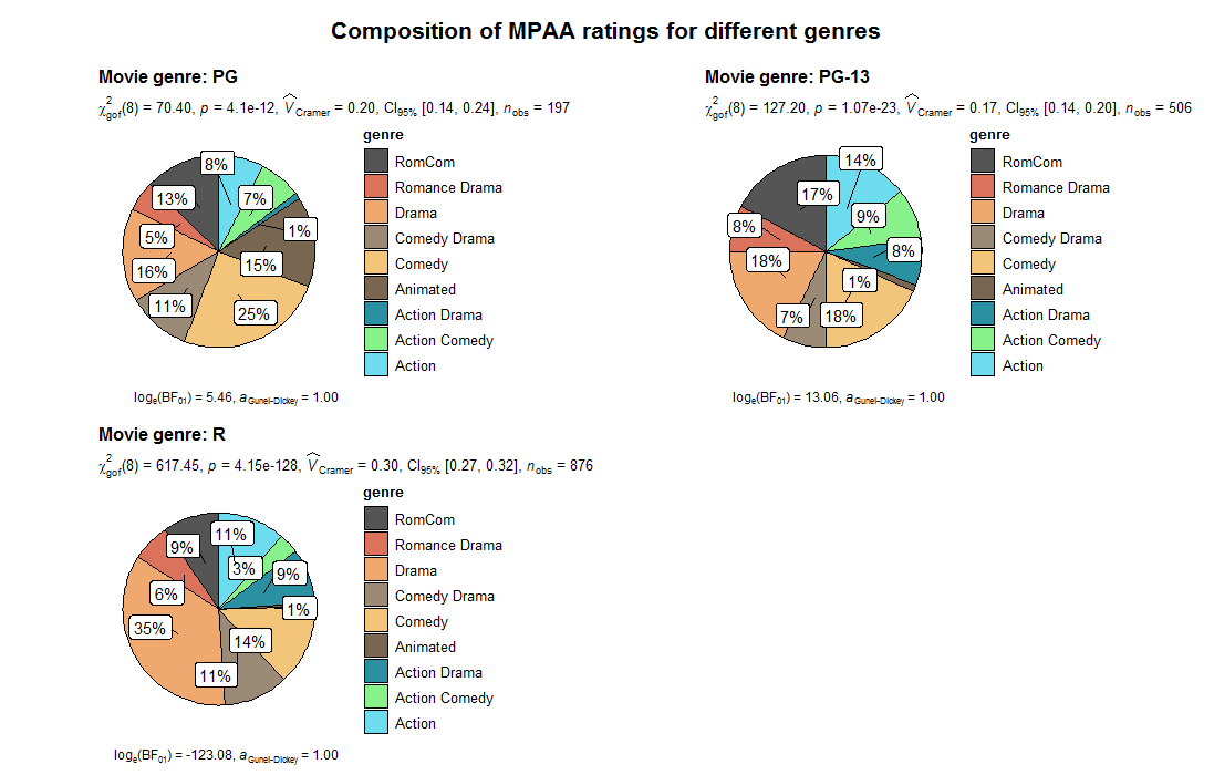 R可视化17-18|ggstatsplot几行code终结SCI级图表统计+画图_qq_21478261的博客-CSDN博客