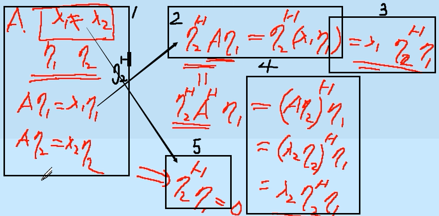 【矩阵论】Hermite二次型（1）_hermite矩阵-CSDN博客