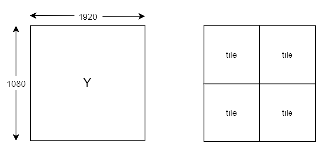[AV1] Frame and tile_av1 tile-CSDN博客