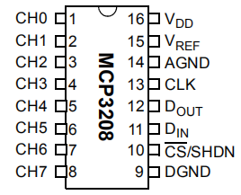 【MCP3208/MCP3204】STM32多通道AD采集，有源码-CSDN博客