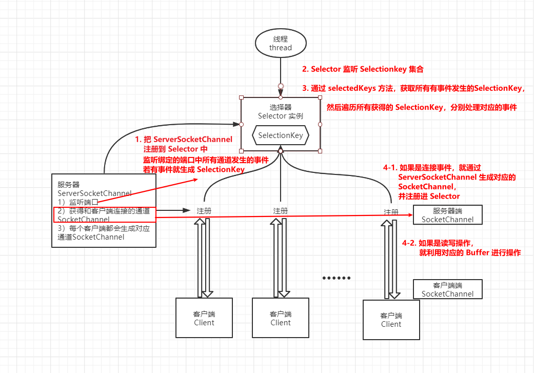 尚硅谷-netty笔记_chat8.io-CSDN博客