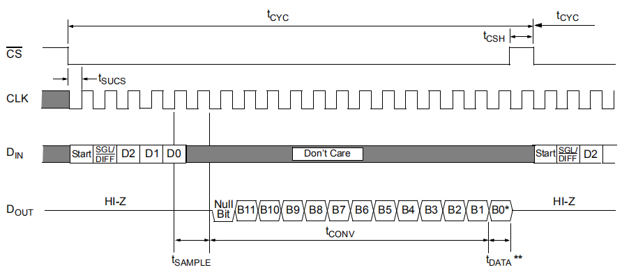 【MCP3208/MCP3204】基于STM32通过SPI进行多通道AD采集 - 灰信网（软件开发博客聚合）