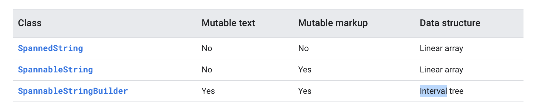 Android 中 Text Span 分析_textspan-CSDN博客