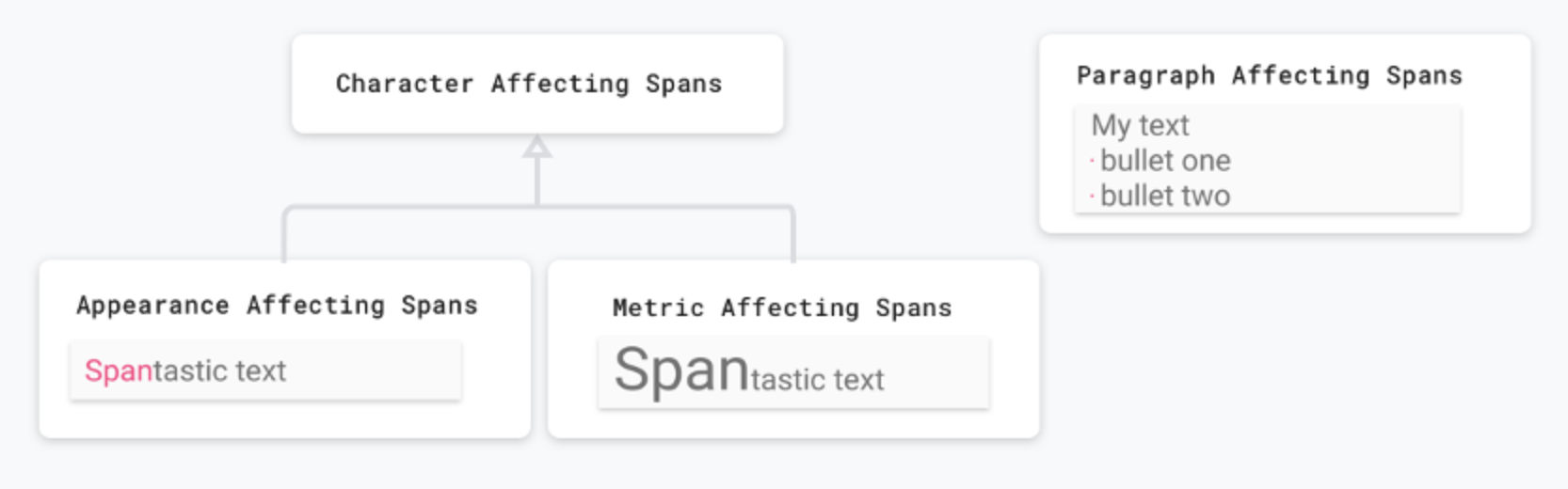 Android 中 Text Span 分析_textspan-CSDN博客