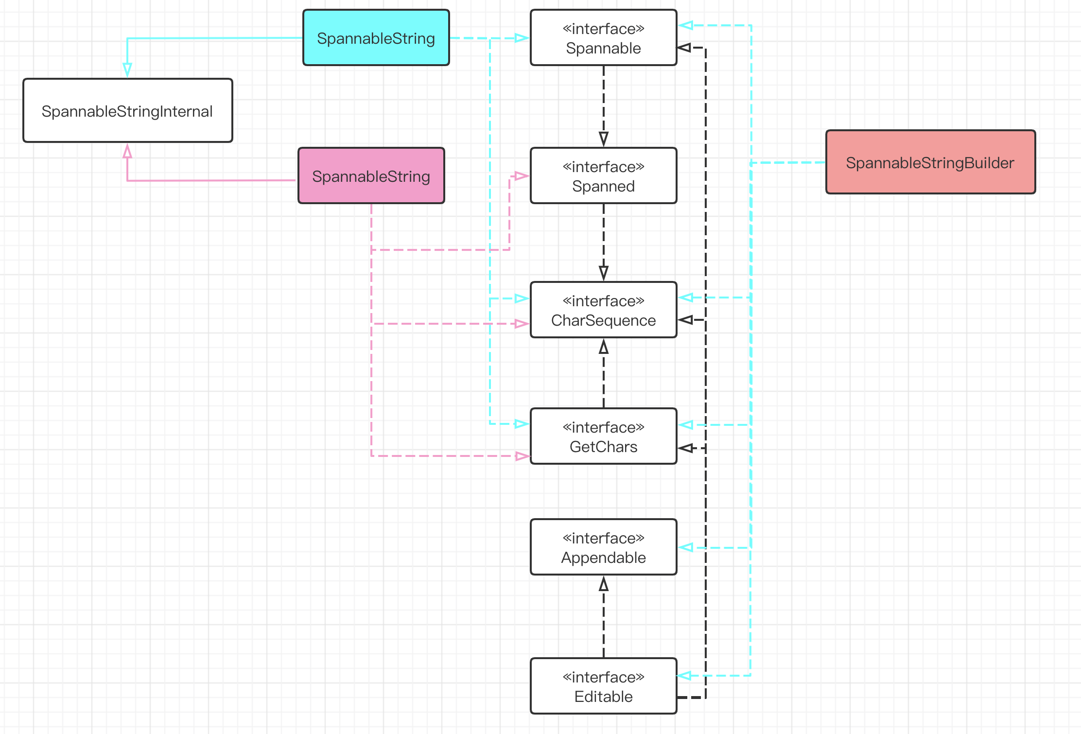 Android 中 Text Span 分析_textspan-CSDN博客