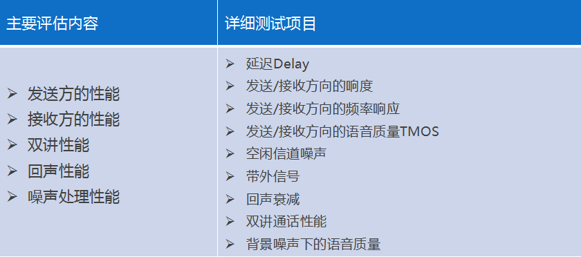 ITU-T测试-CSDN博客