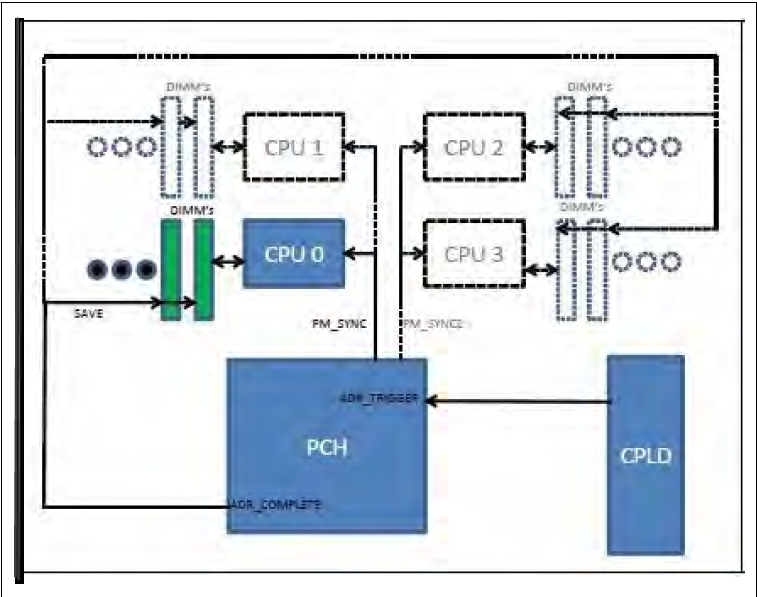 PM_Sync的作用_pmsync-CSDN博客
