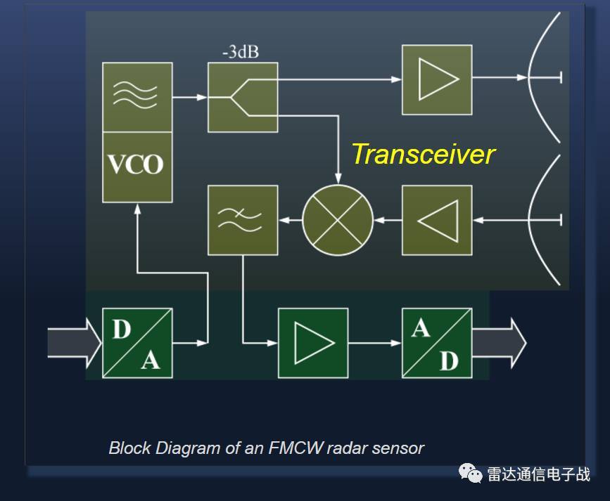 毫米波雷达FMCW技术理解_毫米波雷达和fmcw区别-CSDN博客